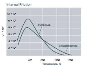 Technical information for type GE 124 fused quartz