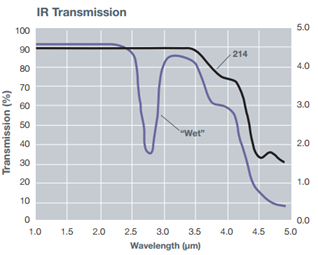 Technical information for type GE 124 fused quartz