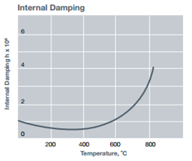 Technical information for type GE 124 fused quartz