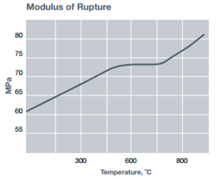 Technical information for type GE 124 fused quartz