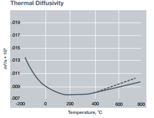 Technical information for type GE 124 fused quartz