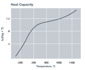 Technical information for type GE 124 fused quartz