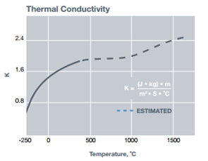Technical information for type GE 124 fused quartz