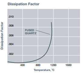 Technical information for type GE 124 fused quartz