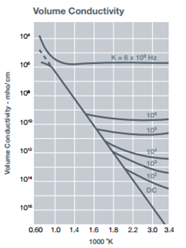 Technical information for type GE 124 fused quartz