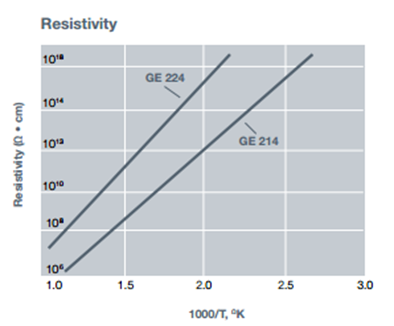 Technical information for type GE 124 fused quartz